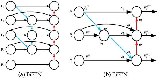 Rail Surface Defect Detection Based on Image Enhancement and Improved YOLOX