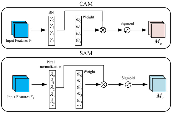 Rail Surface Defect Detection Based On Image Enhancement And Improved Yolox