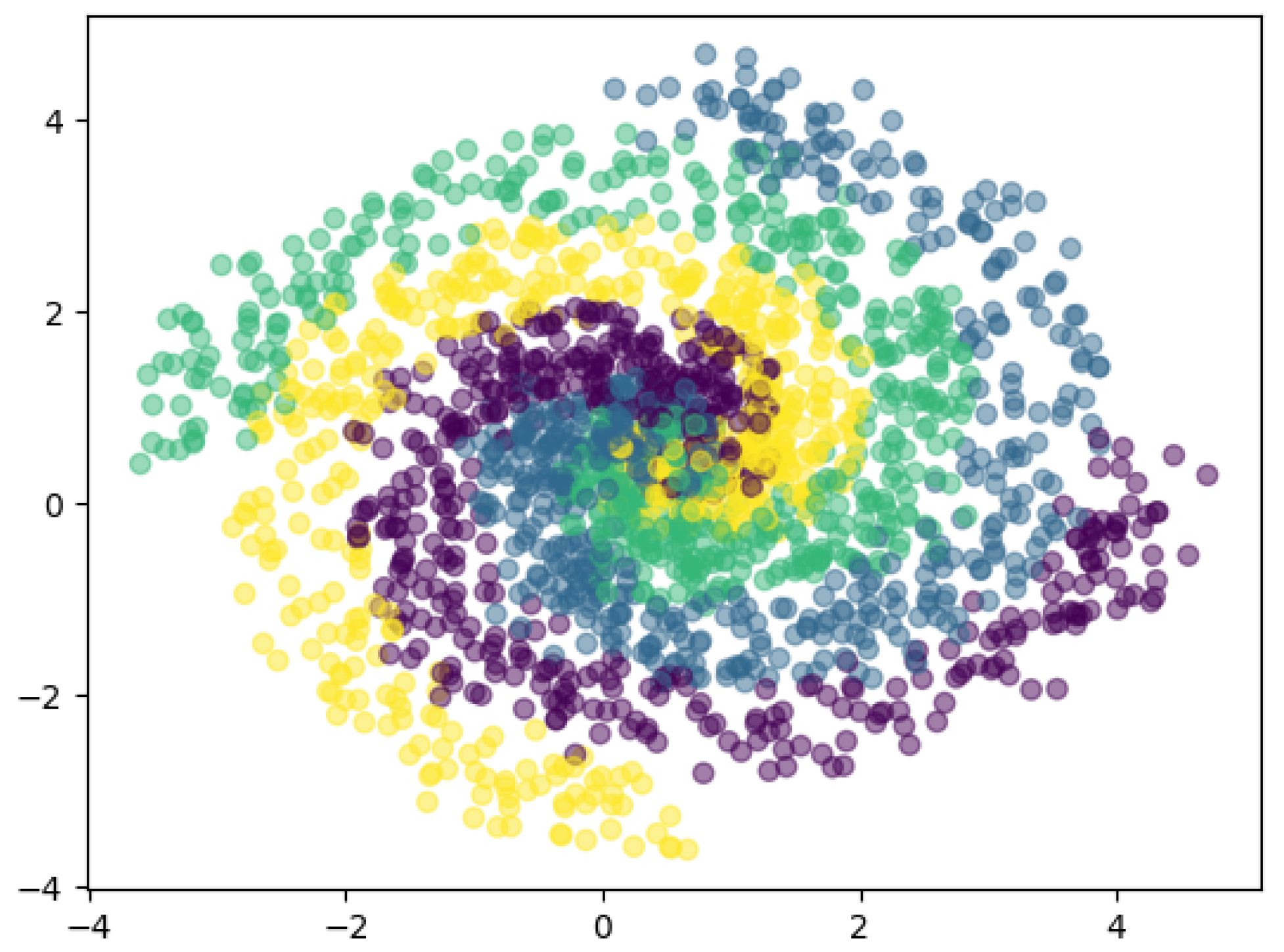 Optimizing Neural Networks for Imbalanced Data