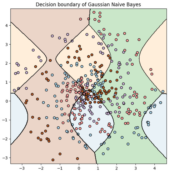 Optimizing Neural Networks for Imbalanced Data