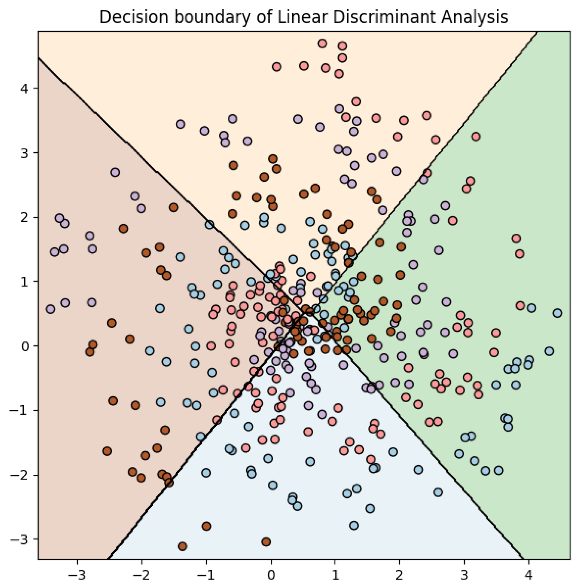Optimizing Neural Networks for Imbalanced Data