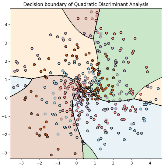 Optimizing Neural Networks for Imbalanced Data