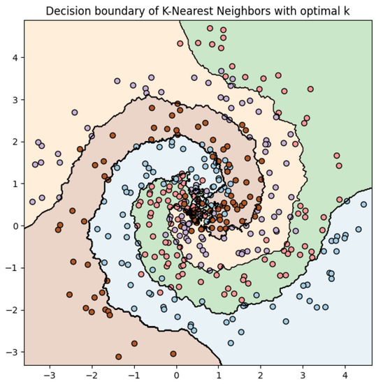Optimizing Neural Networks for Imbalanced Data
