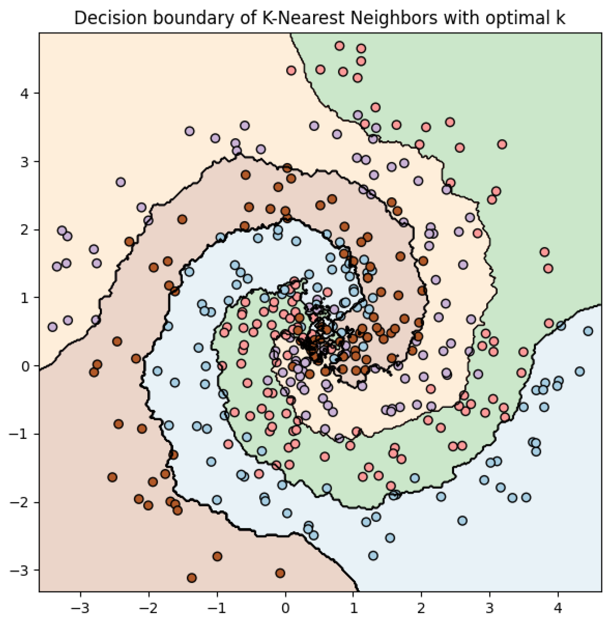 Optimizing Neural Networks for Imbalanced Data