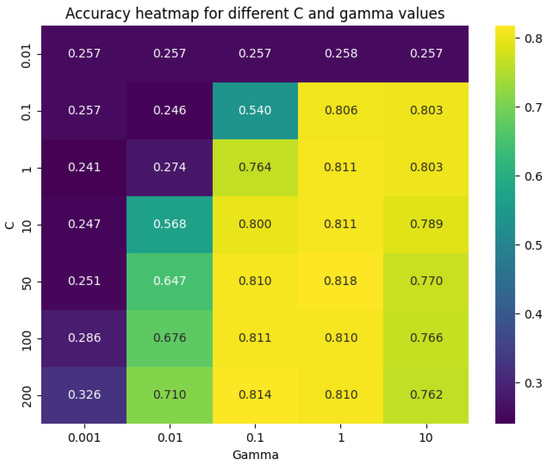 Electronics | Free Full-Text | Optimizing Neural Networks for ...