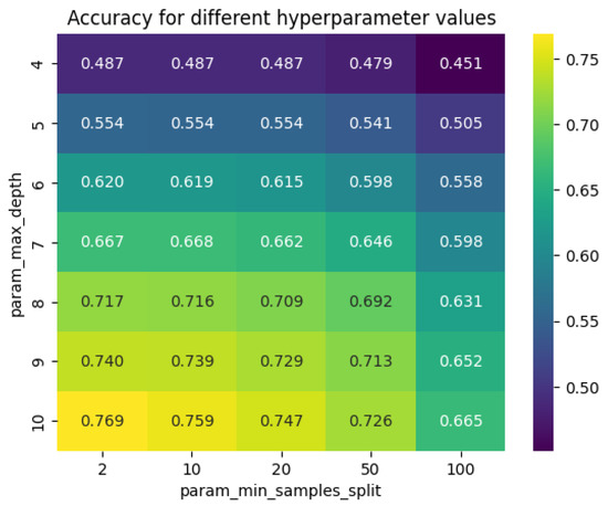 Optimizing Neural Networks for Imbalanced Data