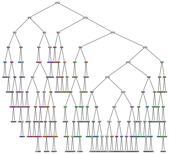Optimizing Neural Networks for Imbalanced Data