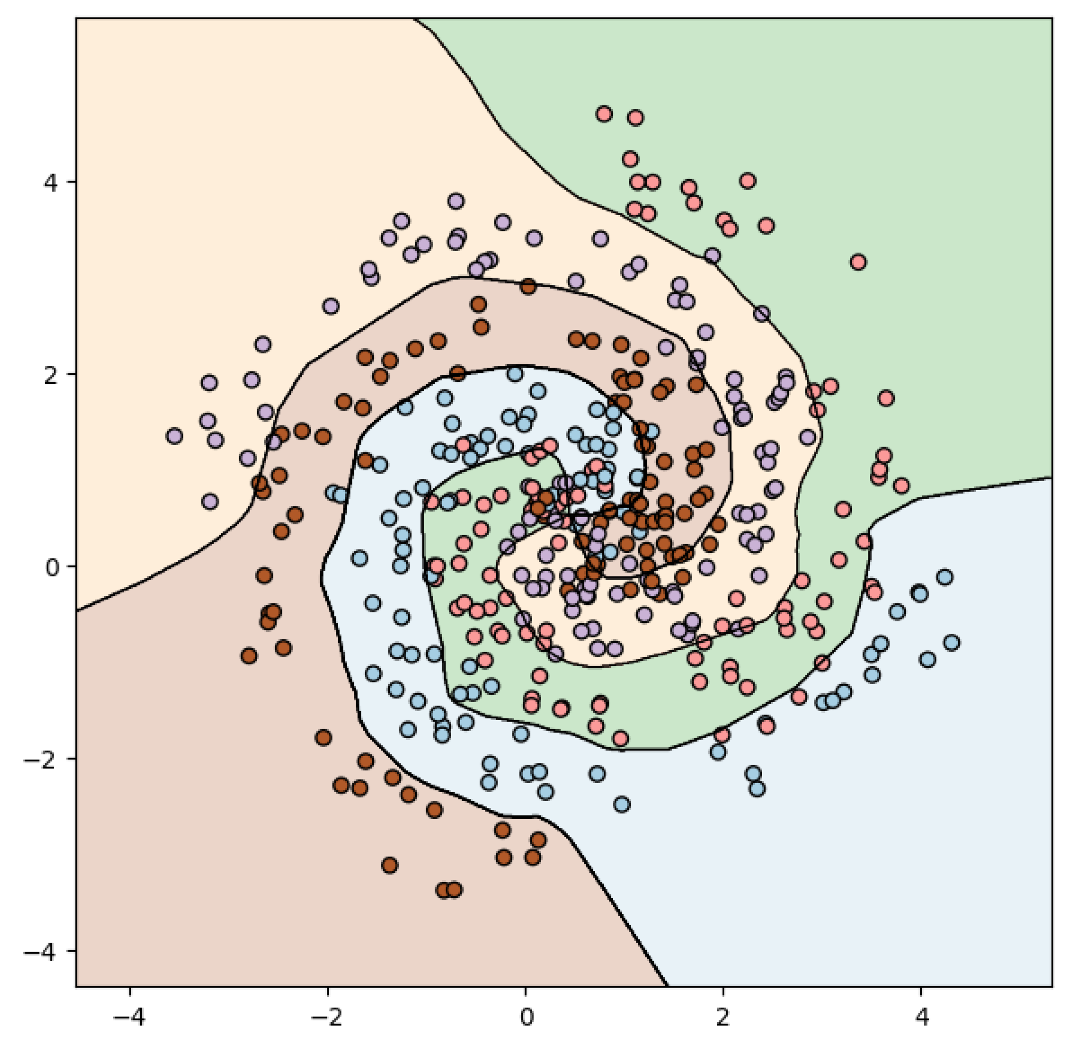 Optimizing Neural Networks for Imbalanced Data