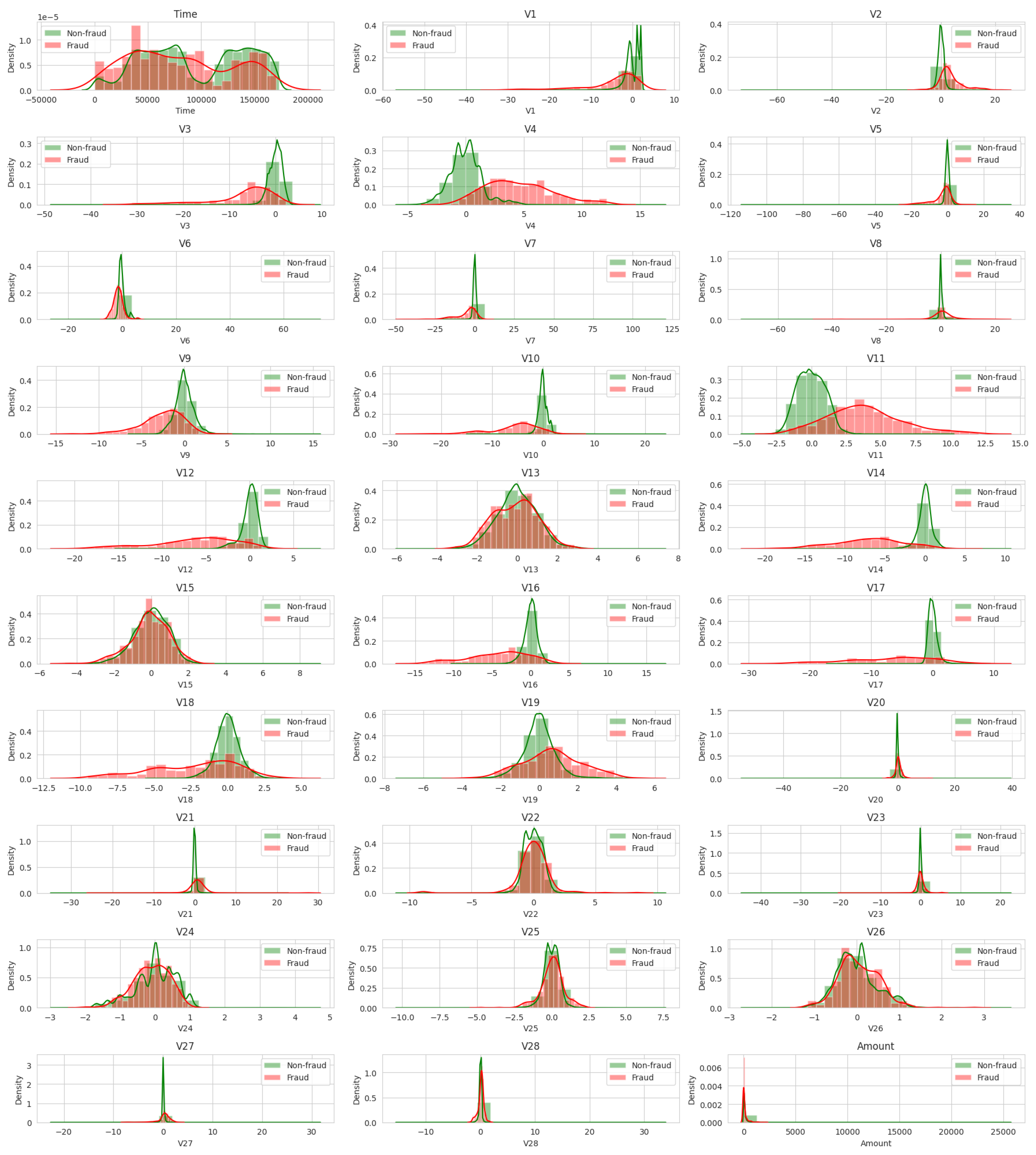 Optimizing Neural Networks for Imbalanced Data