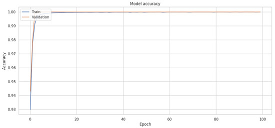 Optimizing Neural Networks for Imbalanced Data