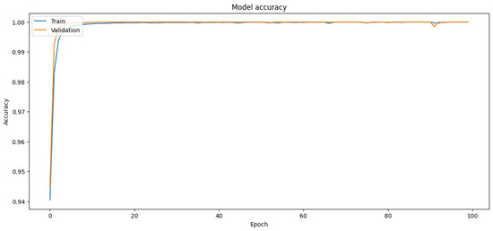 Optimizing Neural Networks for Imbalanced Data