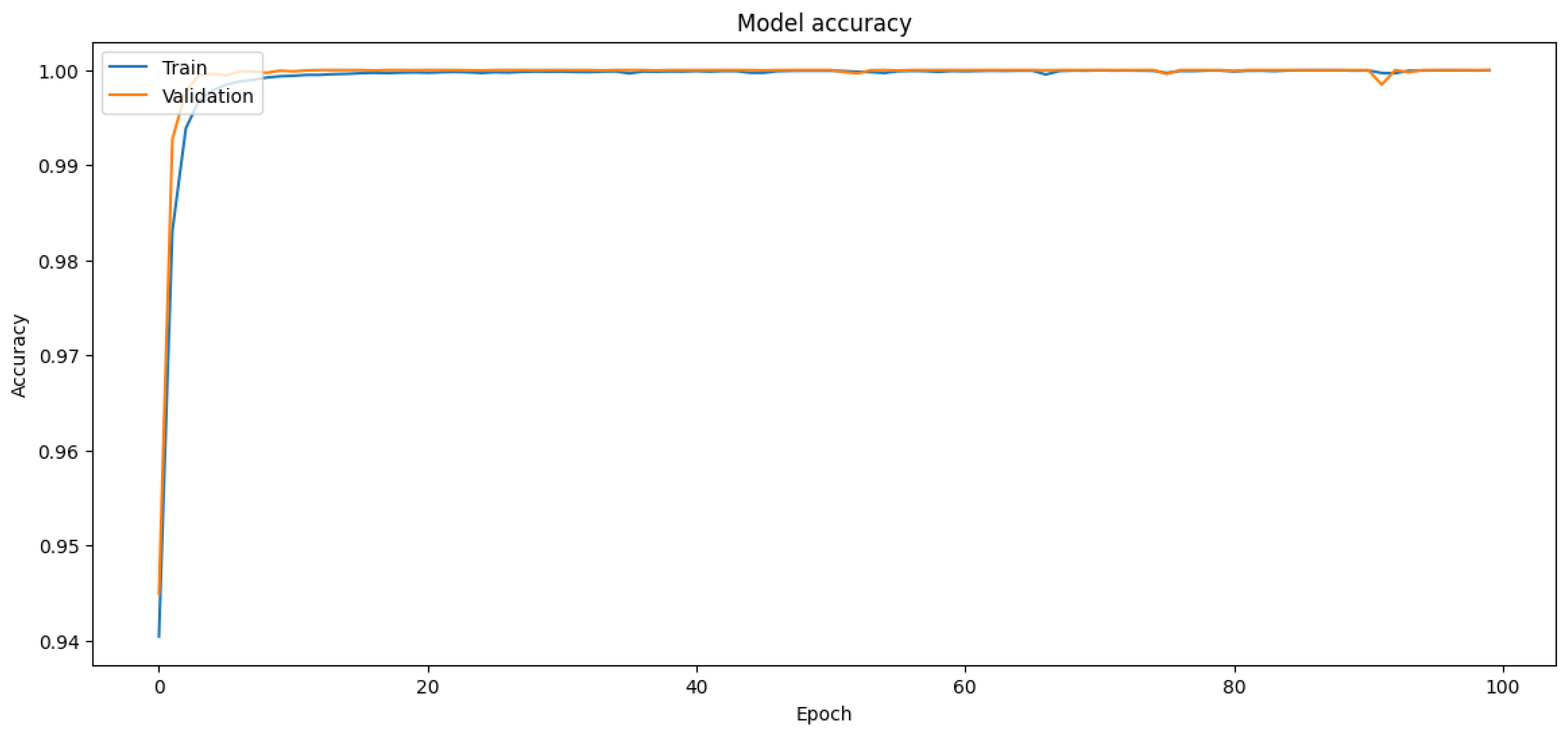 Optimizing Neural Networks for Imbalanced Data