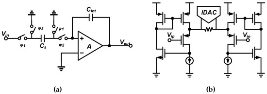 A Review on Direct Digital Conversion Techniques for Biomedical Signal ...
