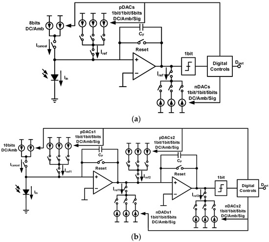 A Review on Direct Digital Conversion Techniques for Biomedical Signal ...