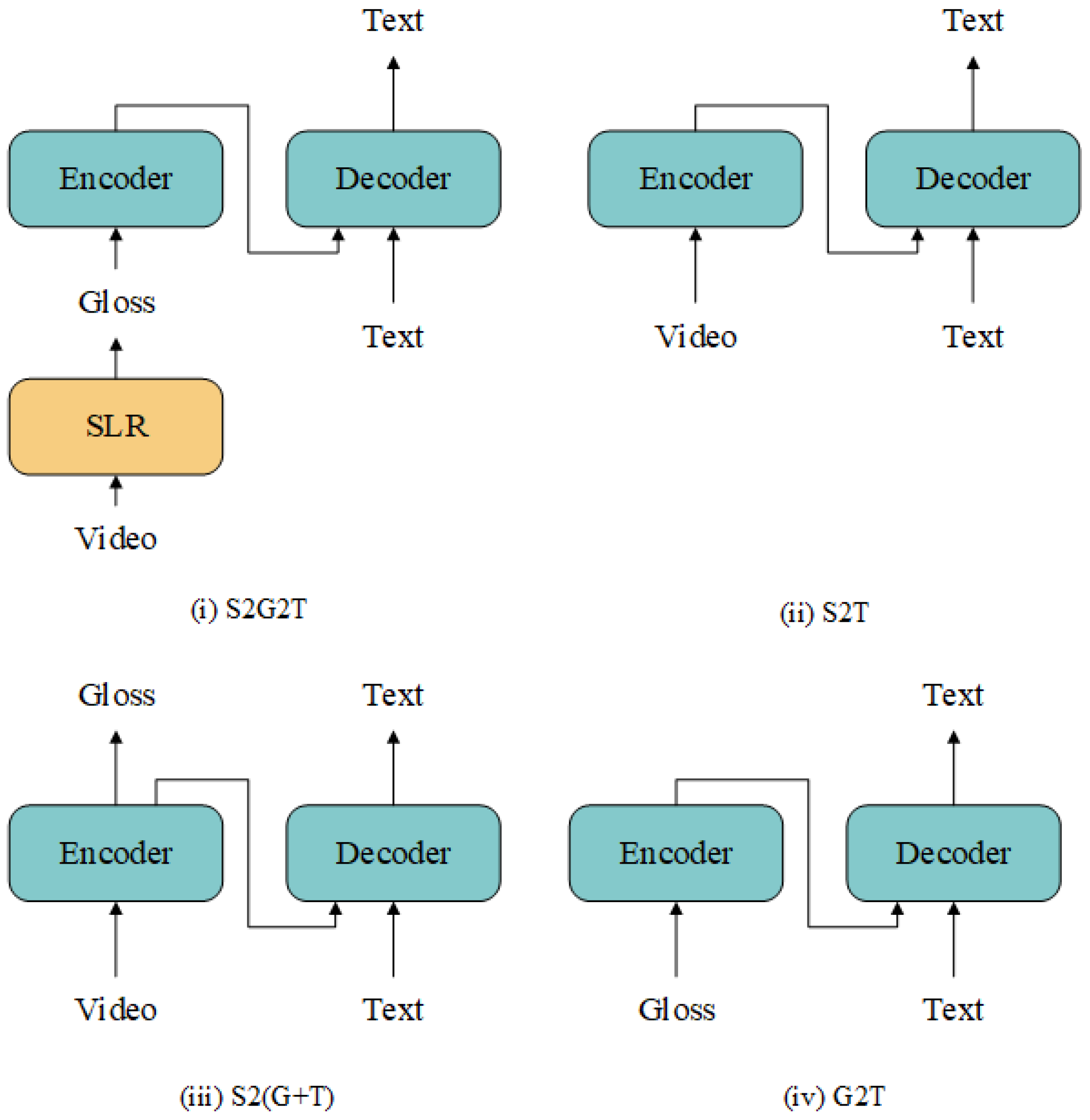Sign Language Translation: A Survey of Approaches and Techniques