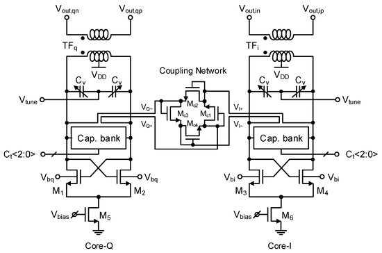 A 52-to-57 GHz CMOS Phase-Tunable Quadrature VCO Based on a Body Bias ...