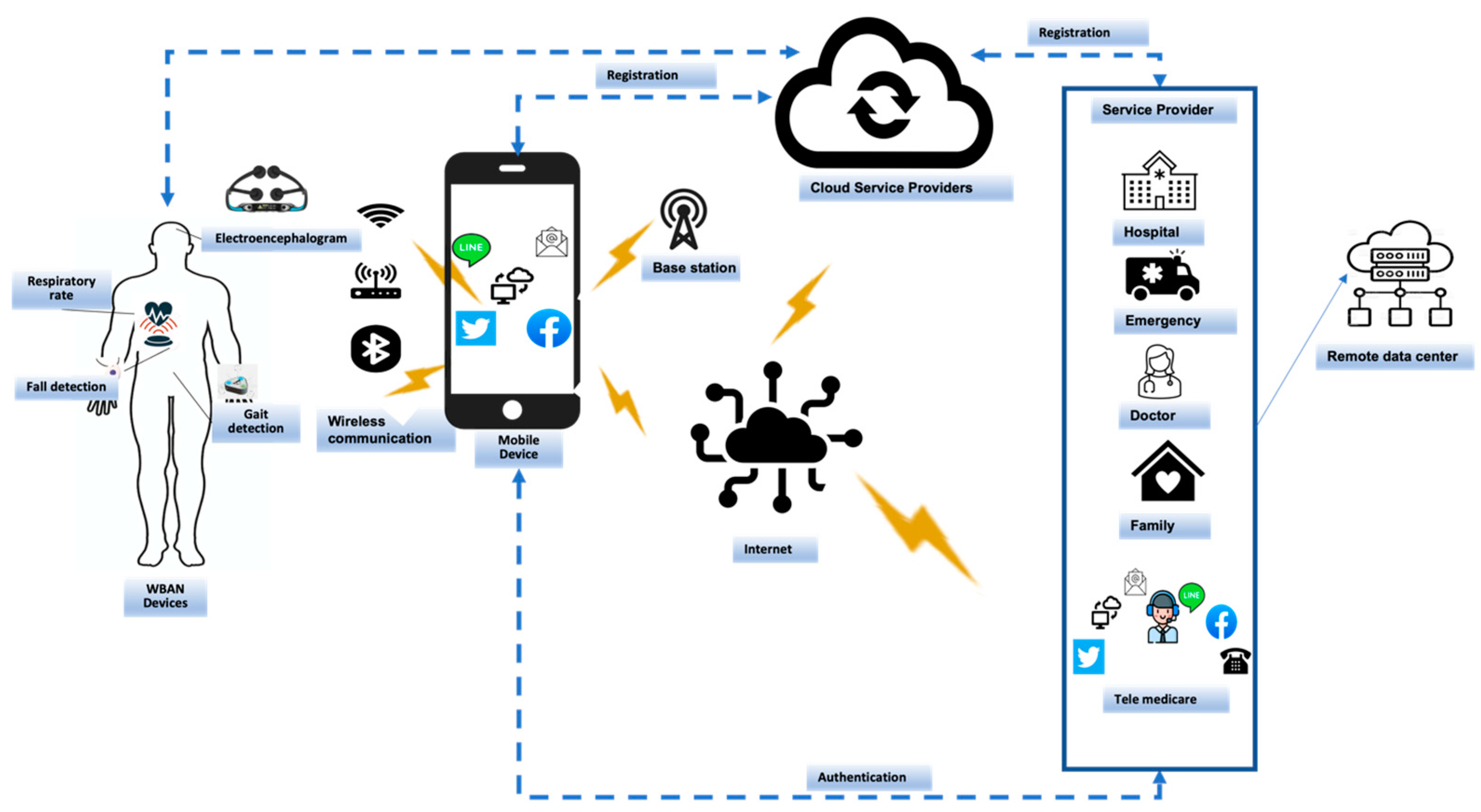 Electronics | Free Full-Text | ID-Based Deniable Authentication Protocol with Key Agreement and ...