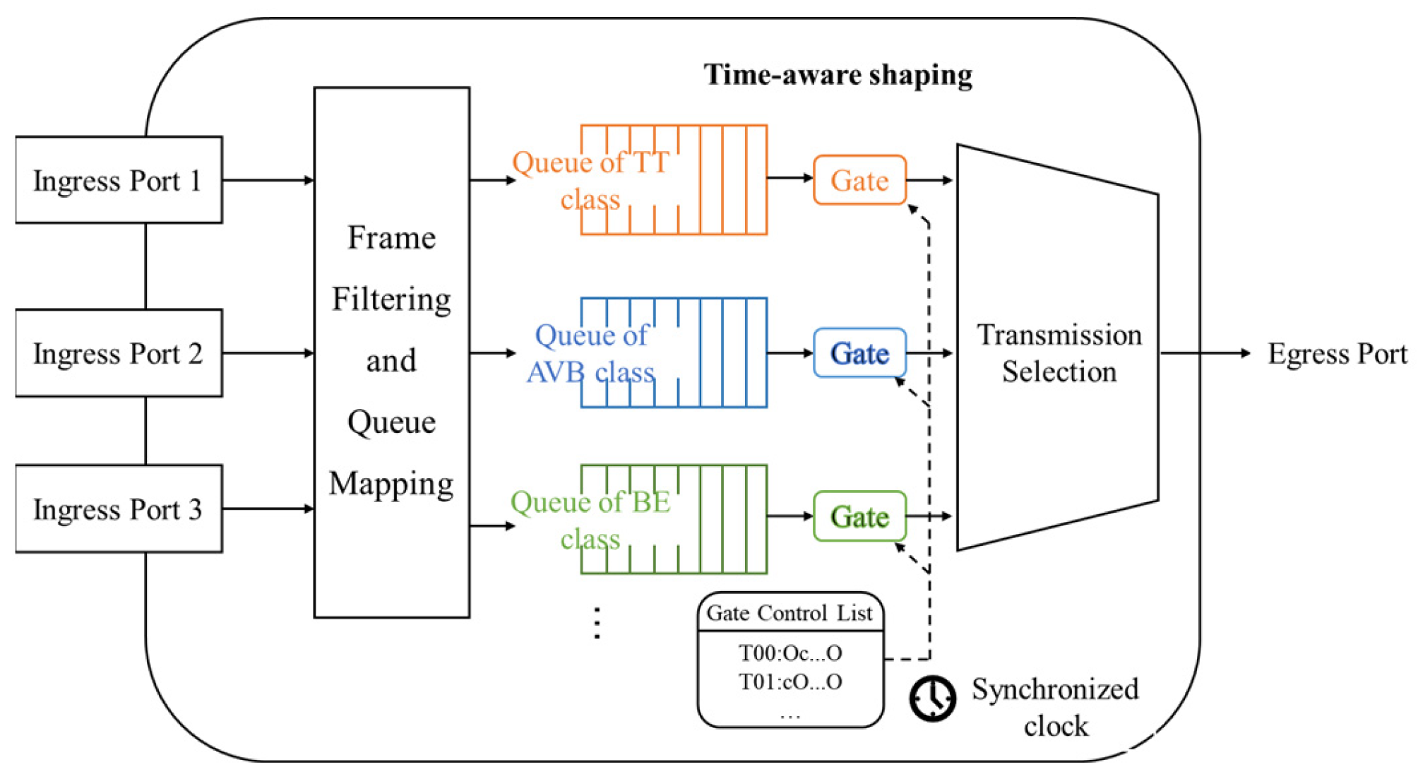 Deep Reinforcement Learning-Based Joint Scheduling of 5G and TSN in Industrial Networks