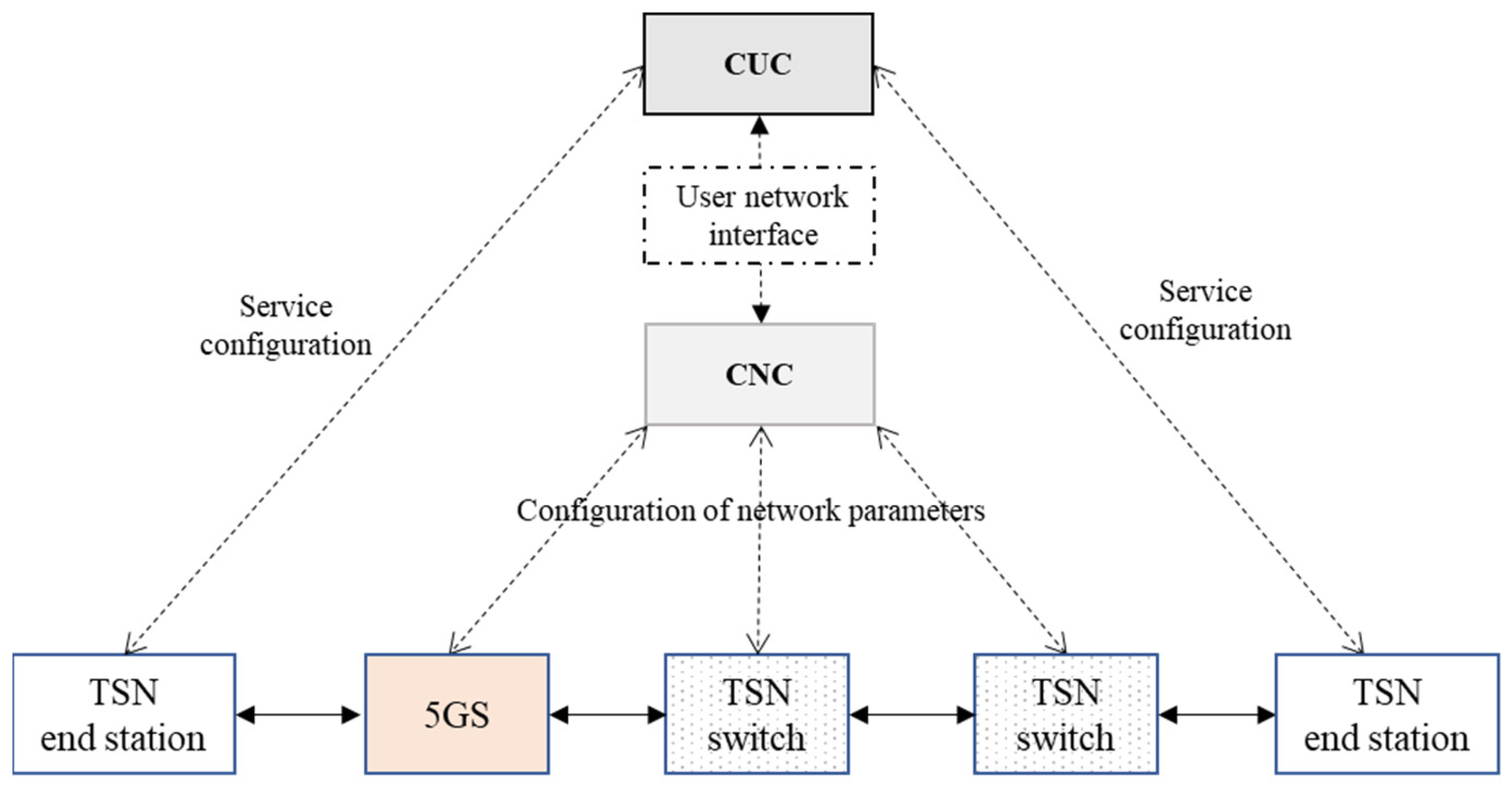 Deep Reinforcement Learning-Based Joint Scheduling of 5G and TSN in Industrial Networks