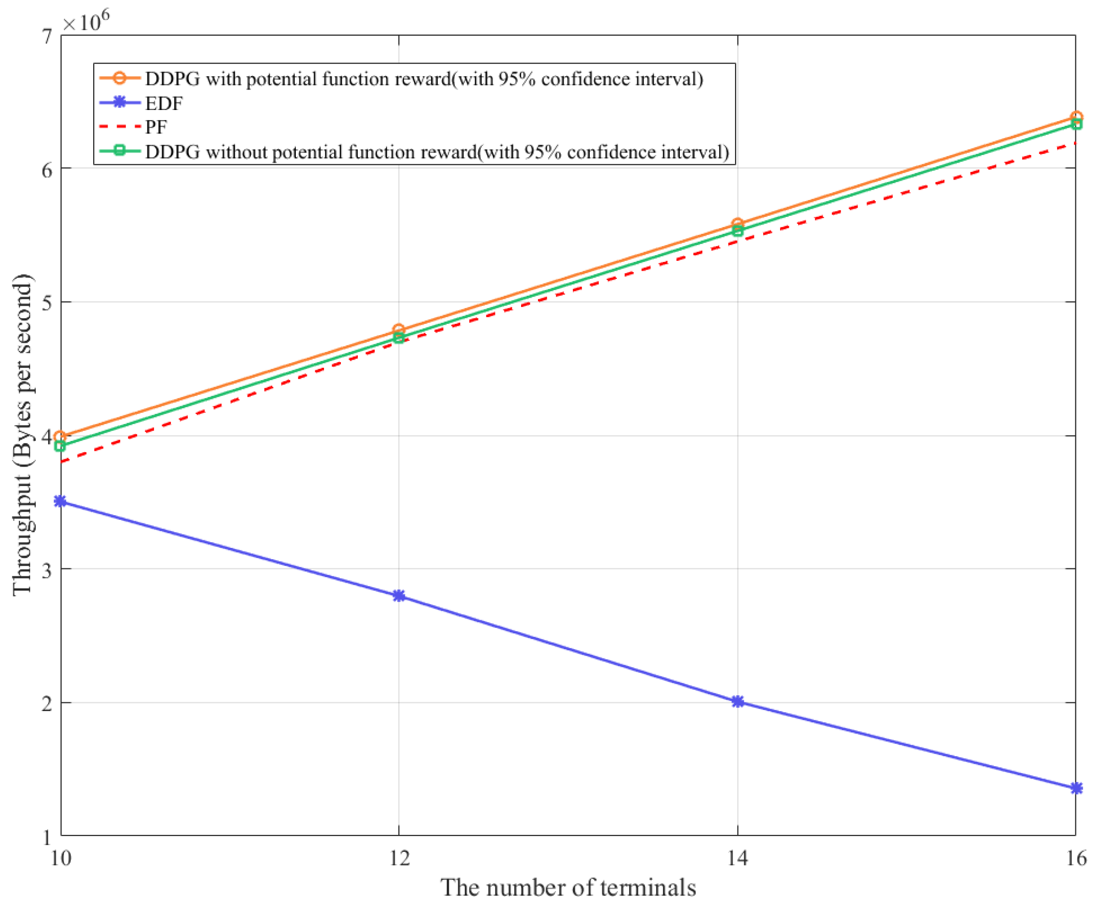 Deep Reinforcement Learning-Based Joint Scheduling of 5G and TSN in Industrial Networks