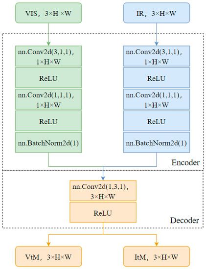 A Cross-Modality Person Re-Identification Method Based on Joint Middle Modality and ...