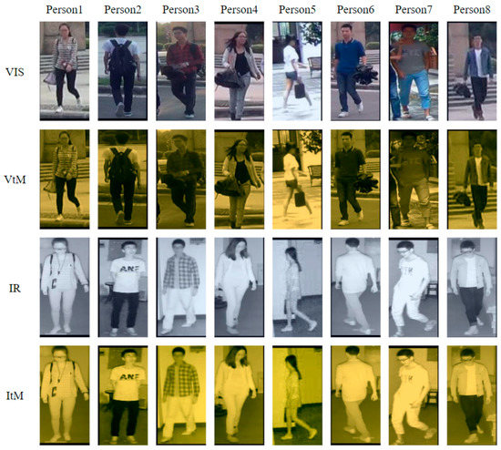 A Cross-Modality Person Re-Identification Method Based on Joint Middle Modality and ...