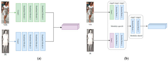 A Cross-Modality Person Re-Identification Method Based on Joint Middle Modality and ...