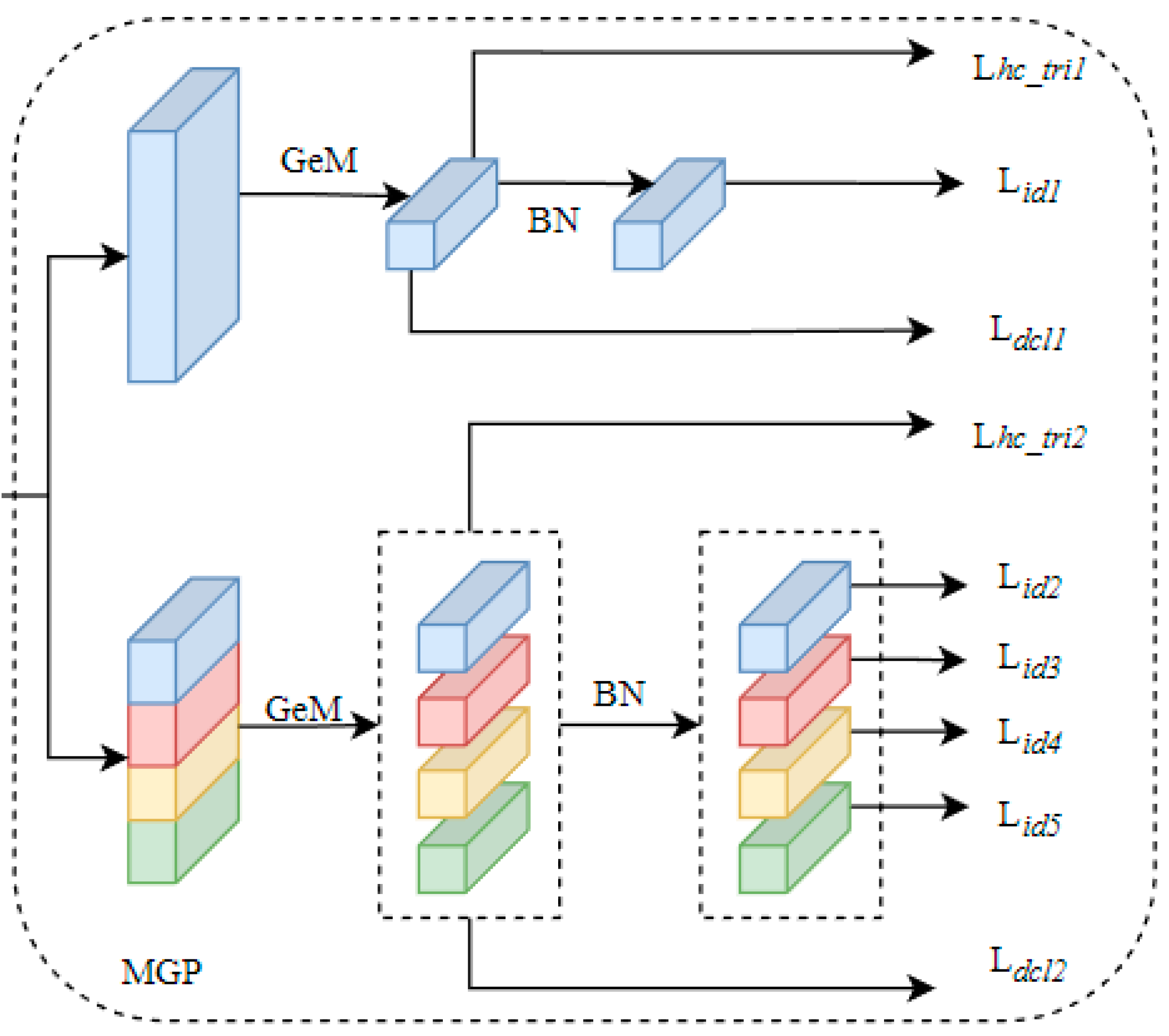 A Cross-Modality Person Re-Identification Method Based on Joint Middle Modality and ...