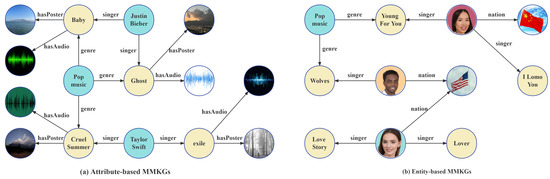 MKGCN: Multi-Modal Knowledge Graph Convolutional Network for Music ...