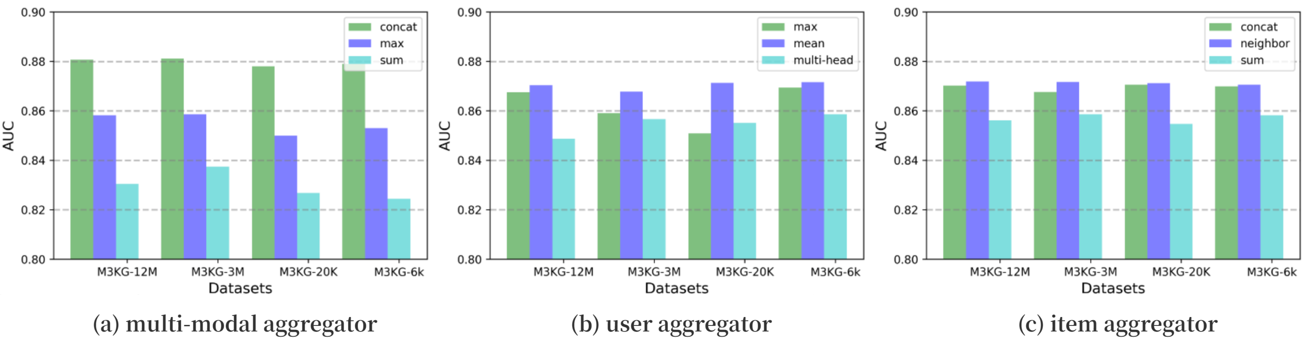 MKGCN: Multi-Modal Knowledge Graph Convolutional Network for Music ...
