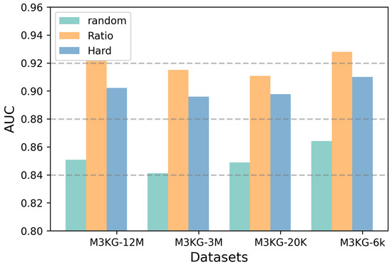 MKGCN: Multi-Modal Knowledge Graph Convolutional Network for Music ...