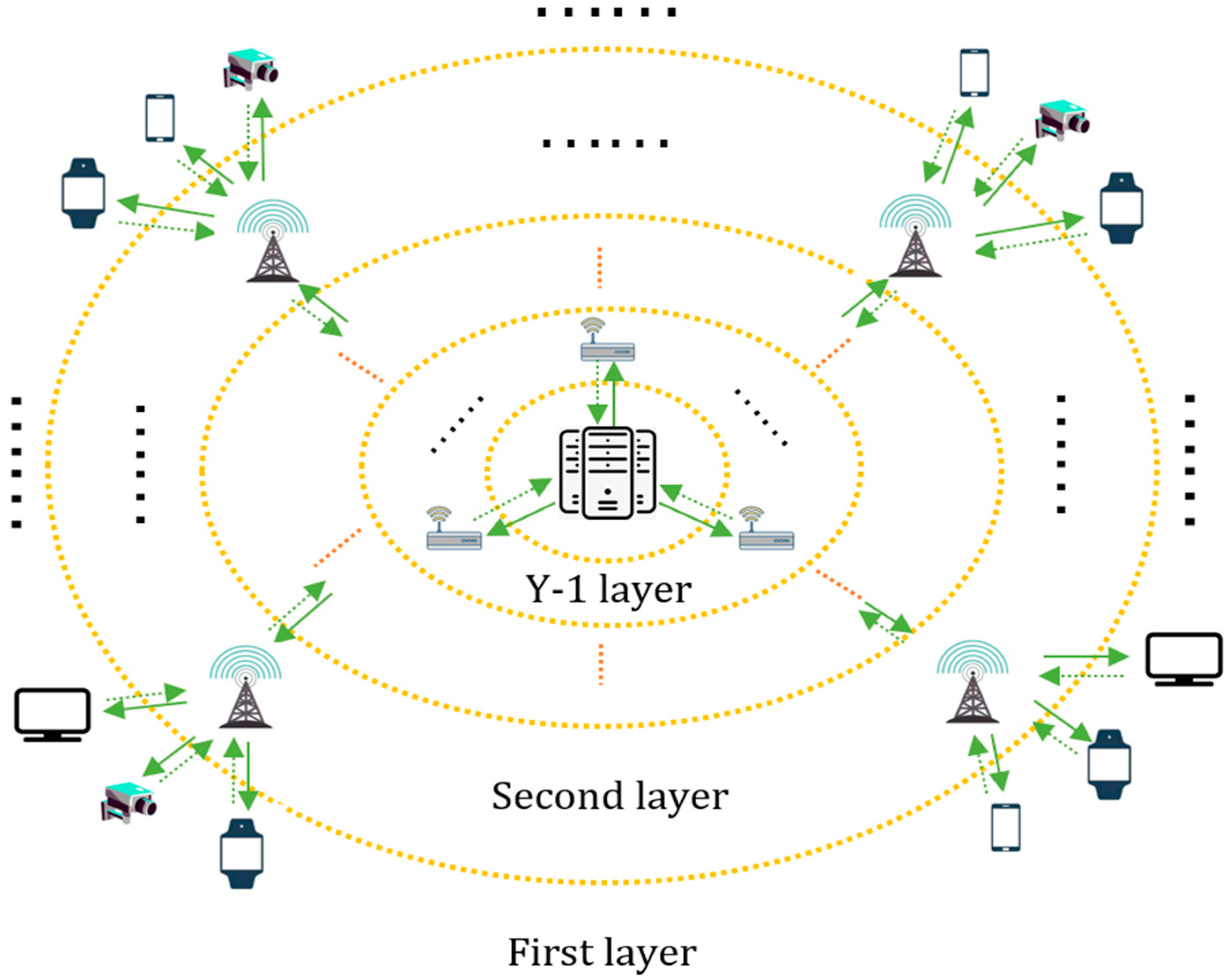 Electronics | Free Full-Text | MFLCES: Multi-Level Federated Edge Learning Algorithm Based on ...