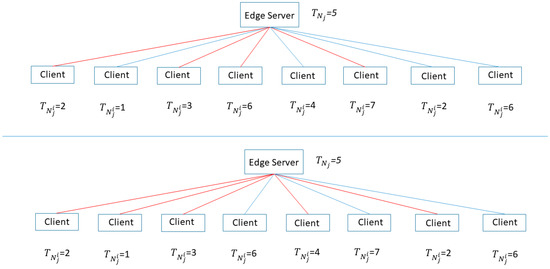 Electronics | Free Full-Text | MFLCES: Multi-Level Federated Edge Learning Algorithm Based on ...