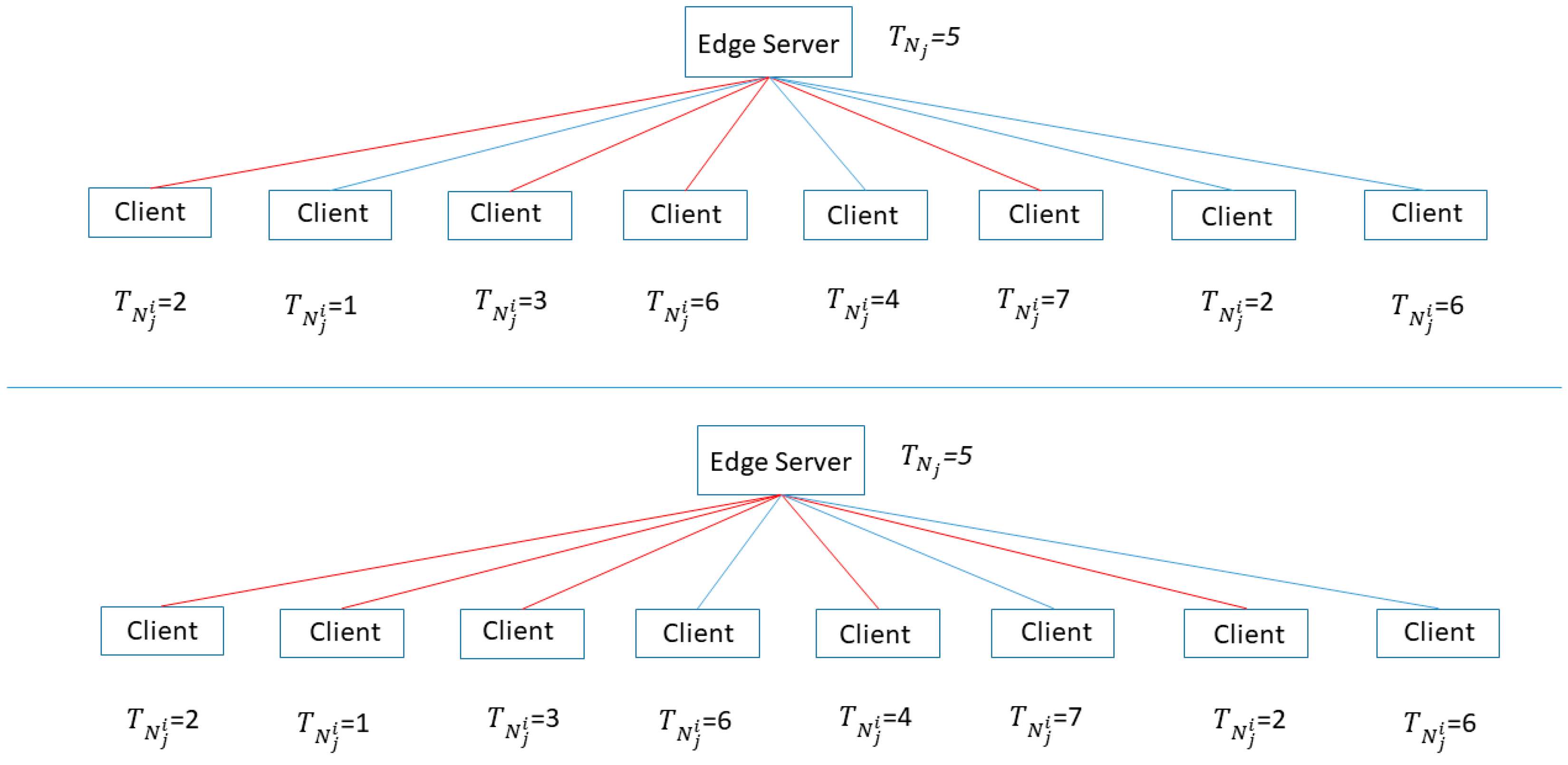 Electronics | Free Full-Text | MFLCES: Multi-Level Federated Edge Learning Algorithm Based on ...