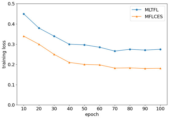 Electronics | Free Full-Text | MFLCES: Multi-Level Federated Edge Learning Algorithm Based on ...