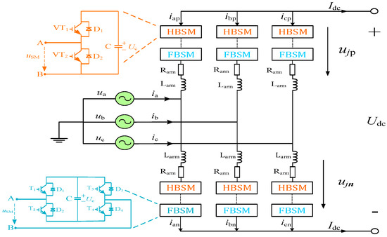 Model Predictive PI Circulating Current Control for Modular Multilevel Converter