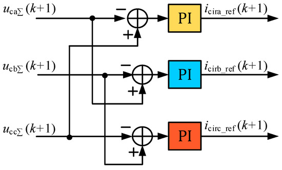 Model Predictive PI Circulating Current Control for Modular Multilevel Converter