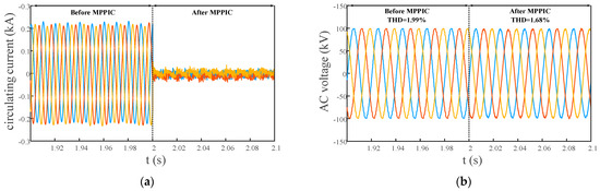 Model Predictive PI Circulating Current Control for Modular Multilevel Converter