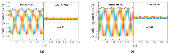 Model Predictive PI Circulating Current Control for Modular Multilevel ...