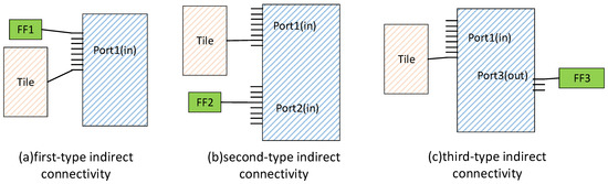 Improving Seed-Based FPGA Packing with Indirect Connection for ...