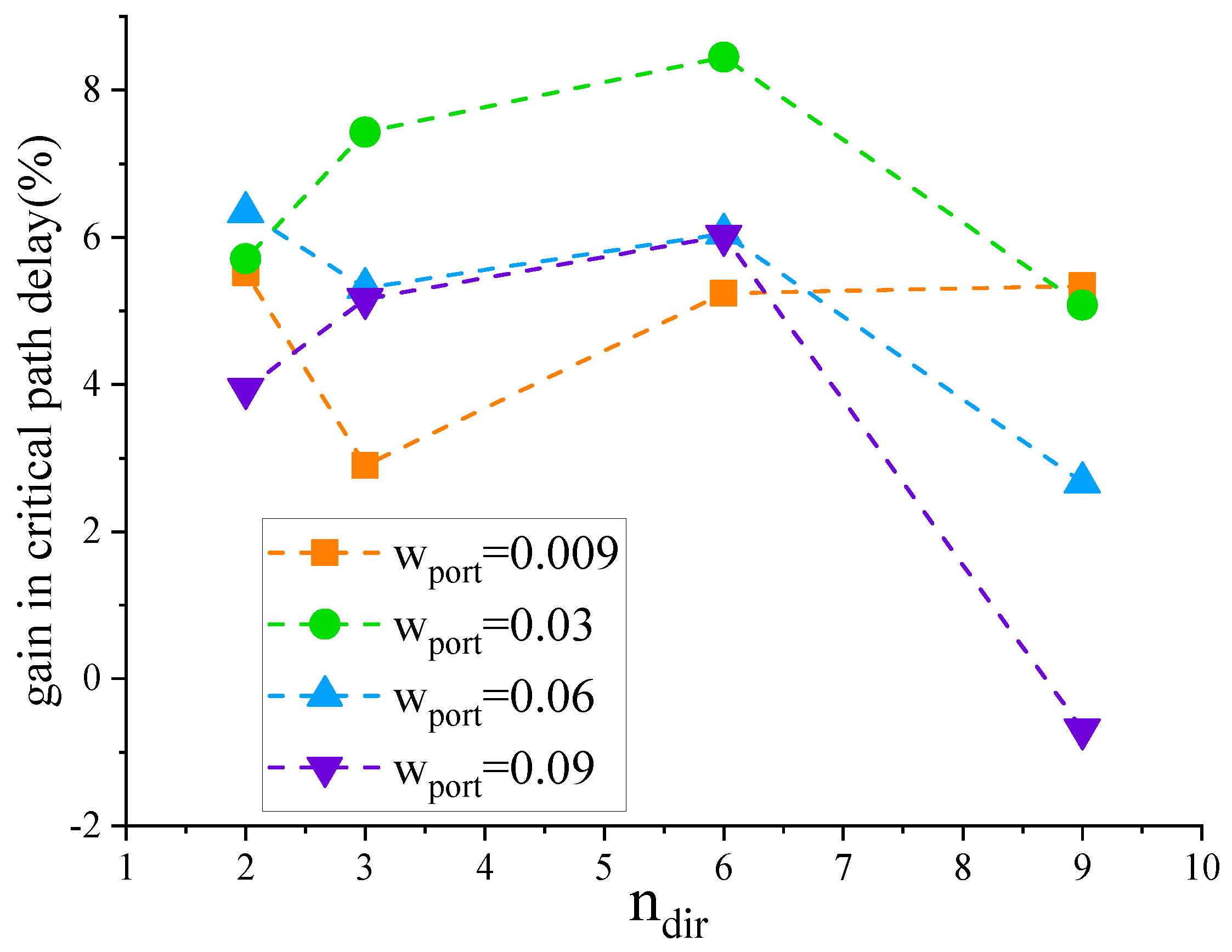 Improving Seed-Based FPGA Packing with Indirect Connection for Realization of Neural Networks