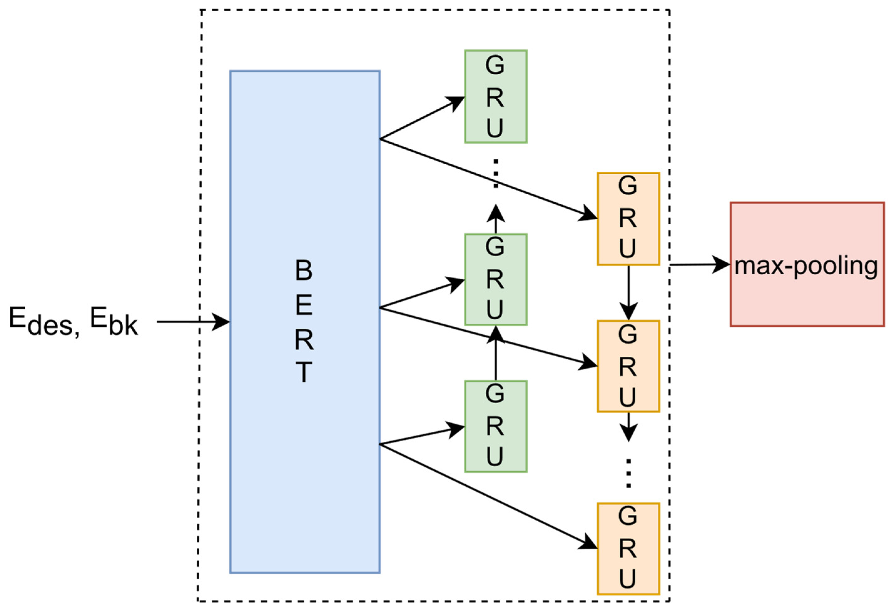 Entity Linking Method for Chinese Short Texts with Multiple Embedded Representations