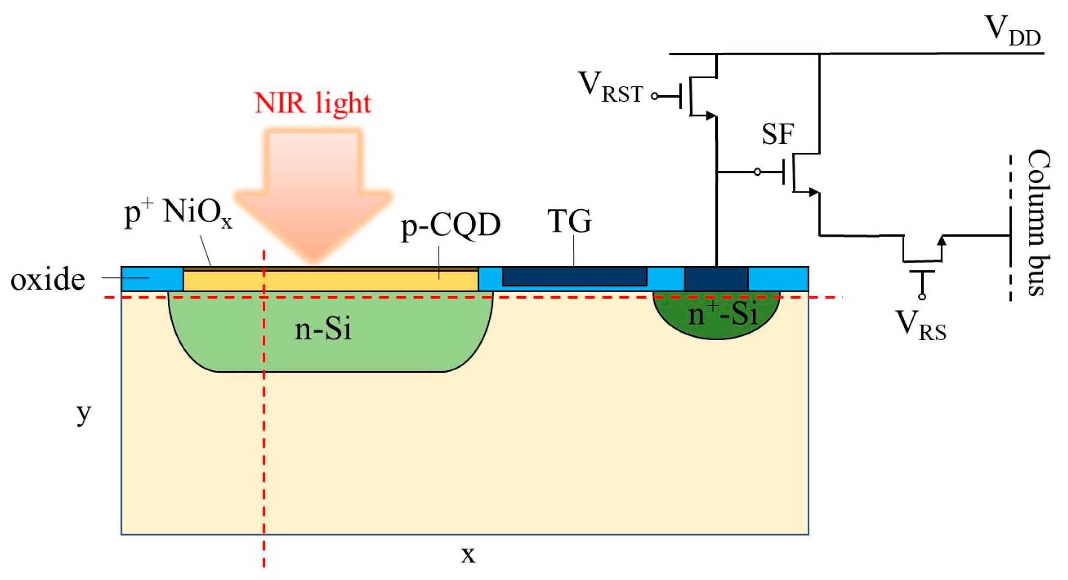 Paper on NIR quantum dot sensor - F4News Paper on NIR quantum dot sensor - F4News