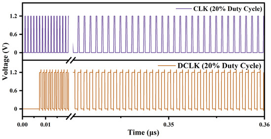 A Design of a Dual Delay Line DLL with Wide Input Duty Cycle Range