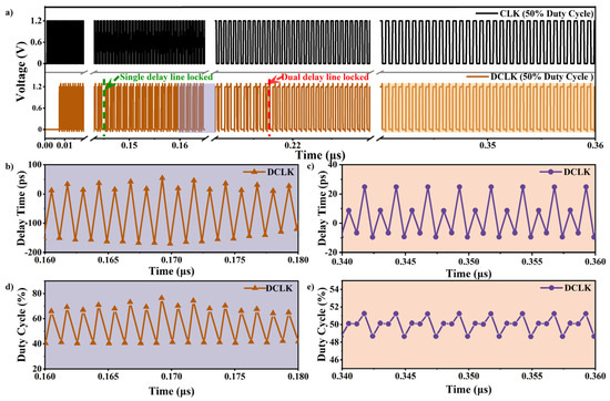 A Design of a Dual Delay Line DLL with Wide Input Duty Cycle Range
