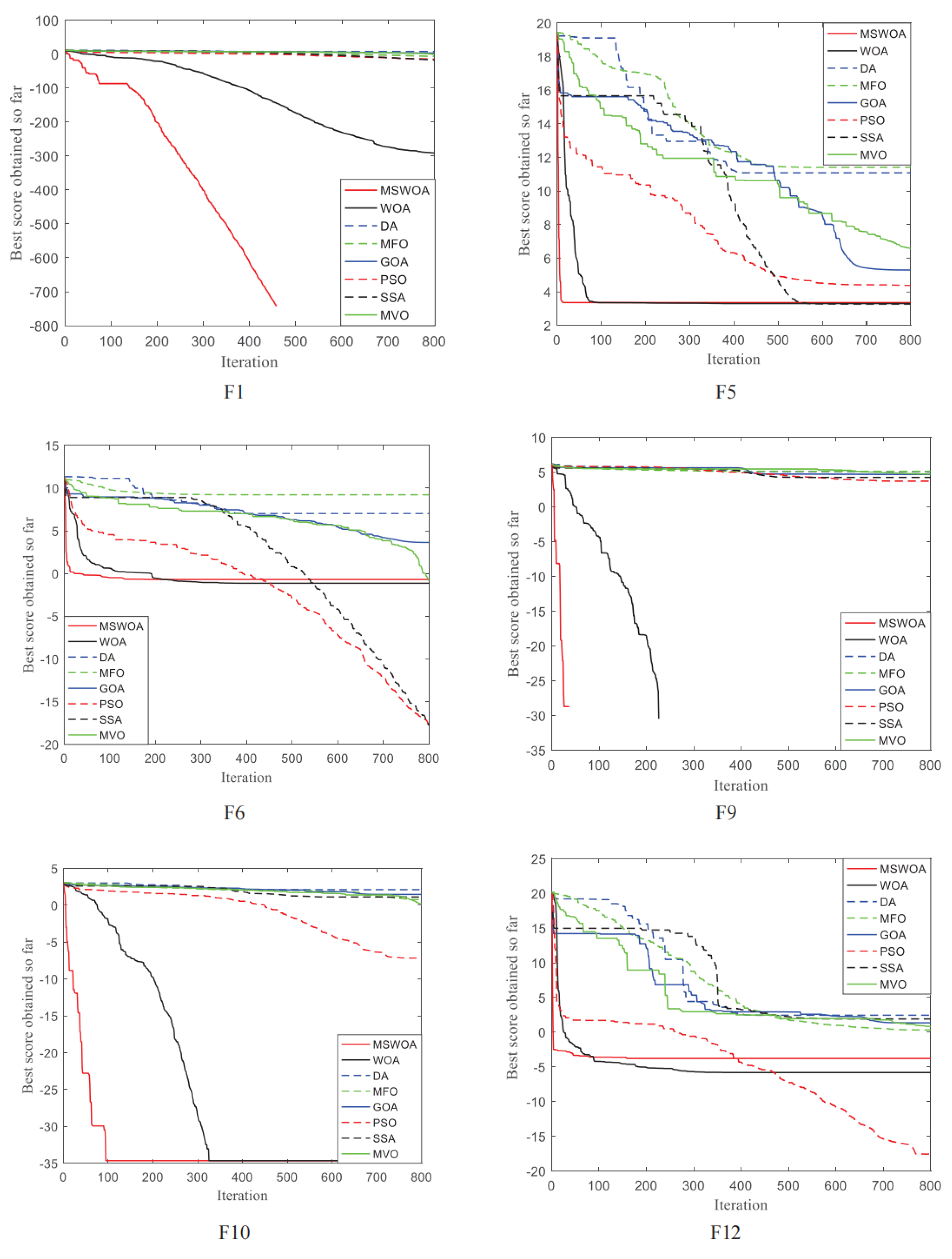 MSWOA: A Mixed-Strategy-Based Improved Whale Optimization Algorithm for Multilevel Thresholding ...