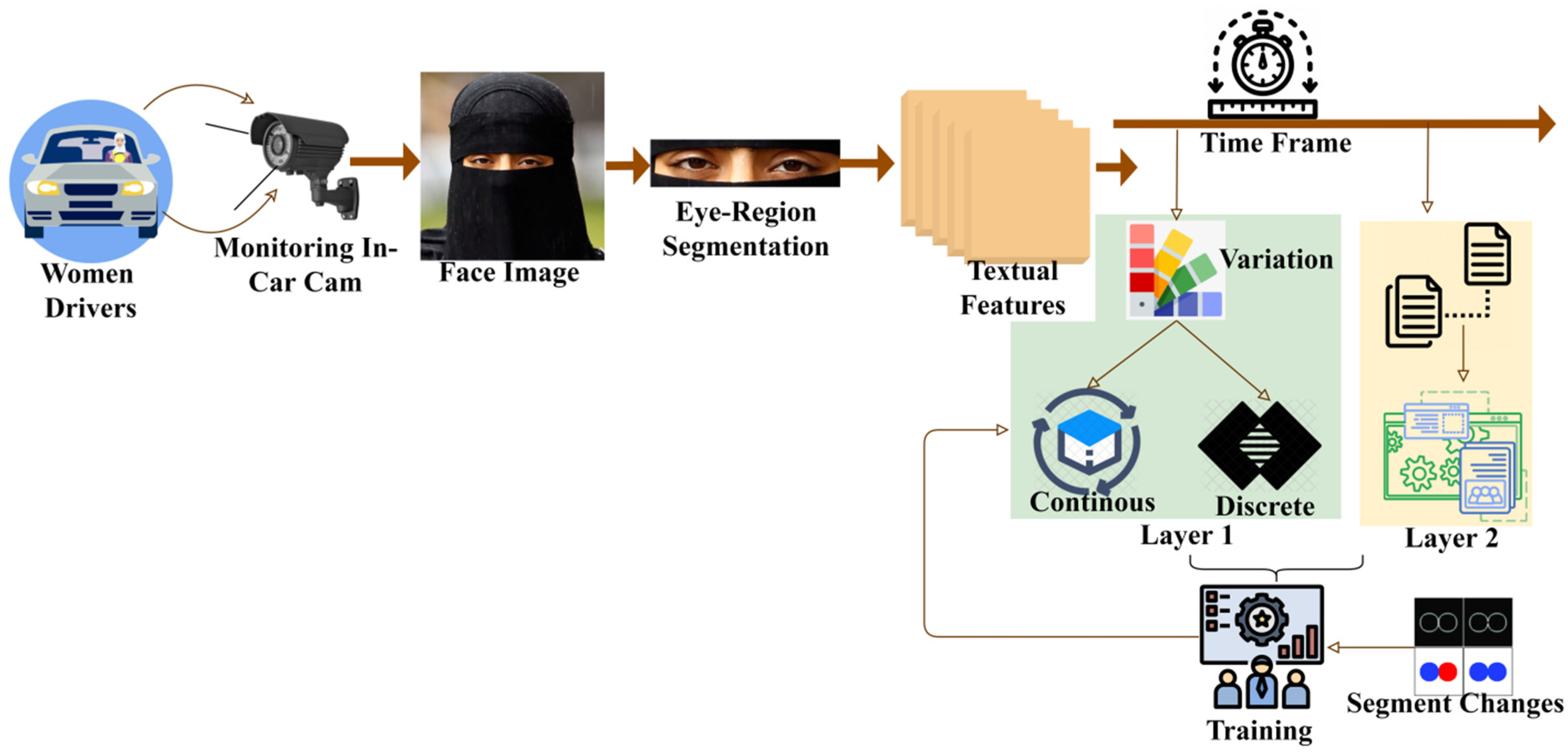 Eye-Blink Event Detection Using a Neural-Network-Trained Frame Segment for Woman Drivers in ...