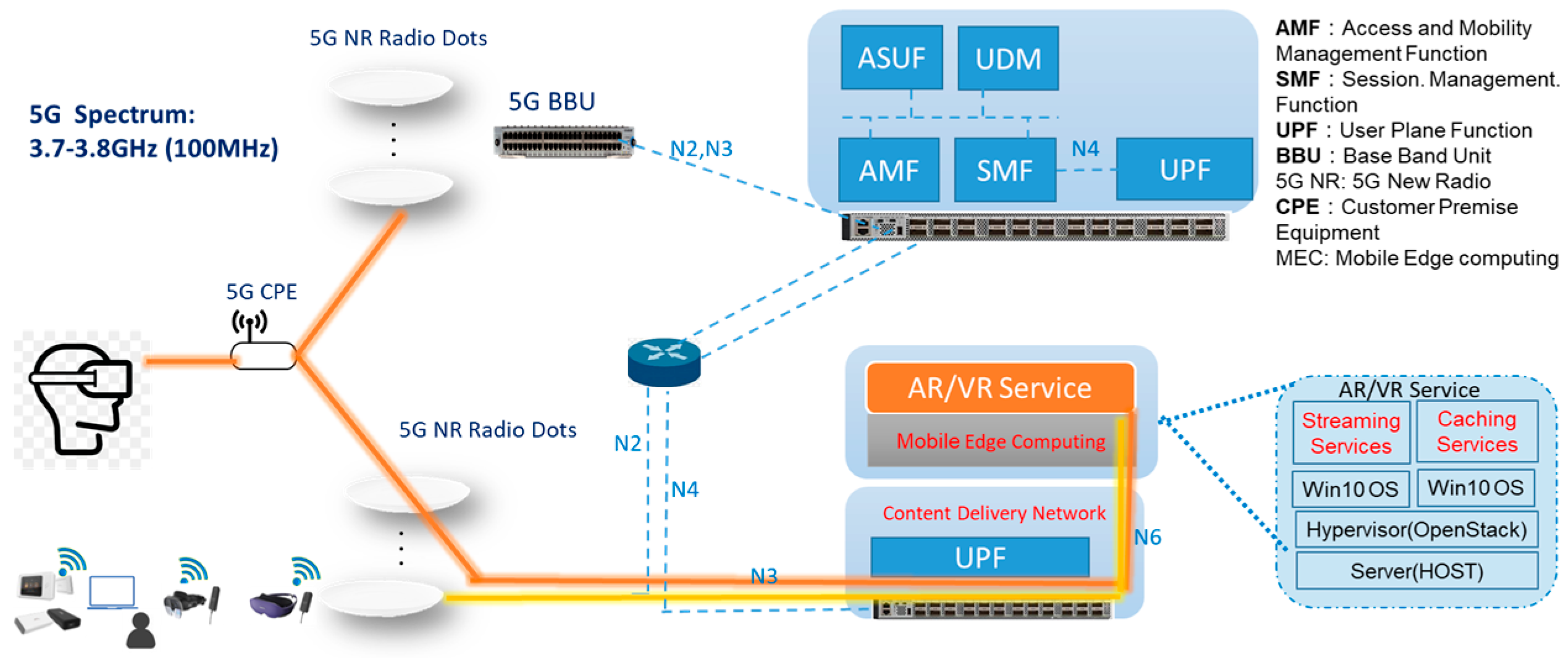 The Implementation of Interactive VR Application and Caching Strategy Design on Mobile Edge ...