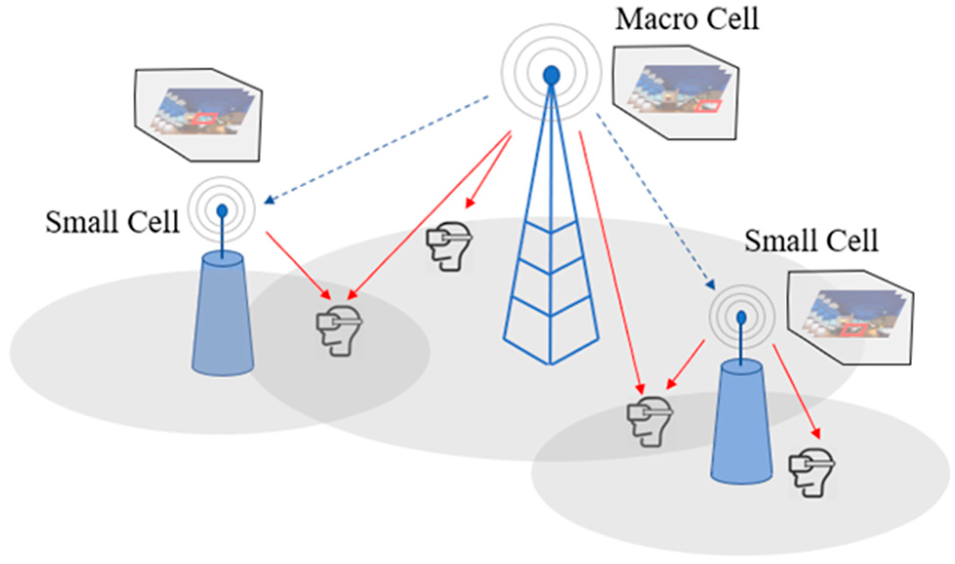 The Implementation Of Interactive Vr Application And Caching Strategy Design On Mobile Edge