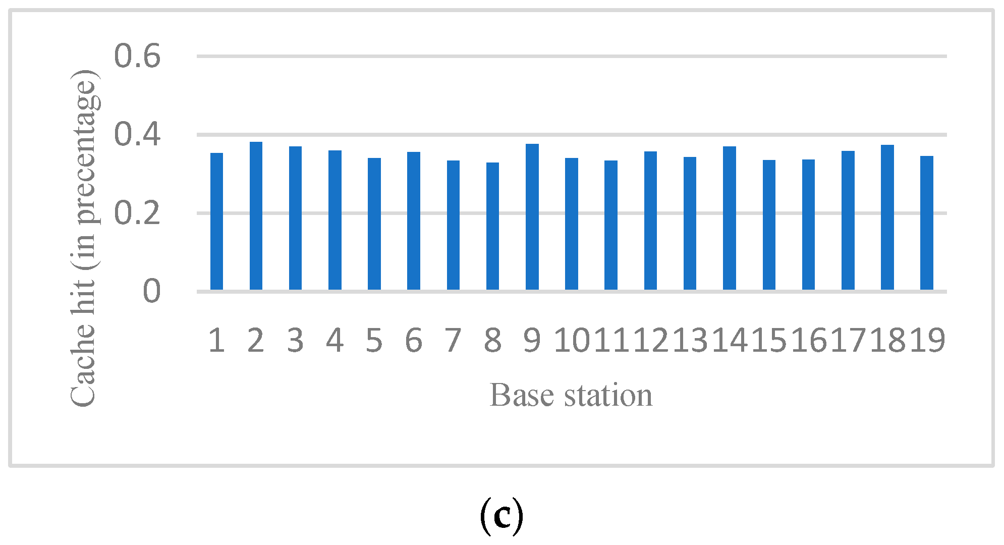 The Implementation of Interactive VR Application and Caching Strategy ...